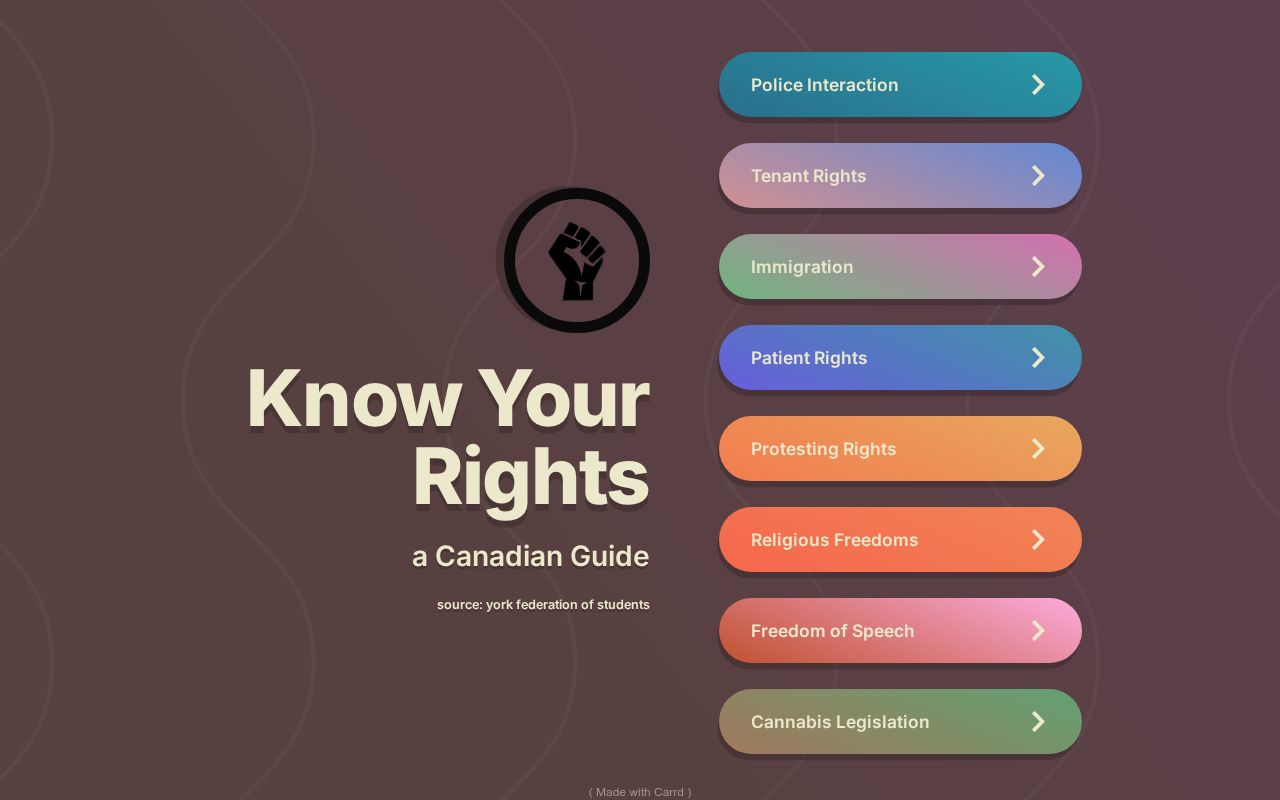 Know Your Rights